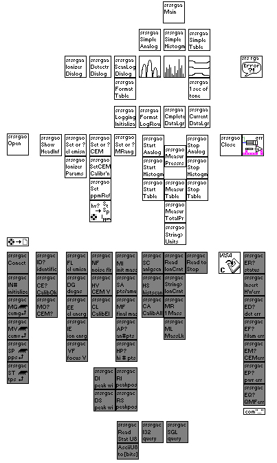 LabVIEW Application